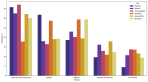 Exploration: Ao3 Tag Analysis – Yvonne Gonzales