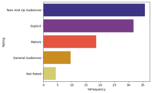 Exploration: Ao3 Tag Analysis – Yvonne Gonzales